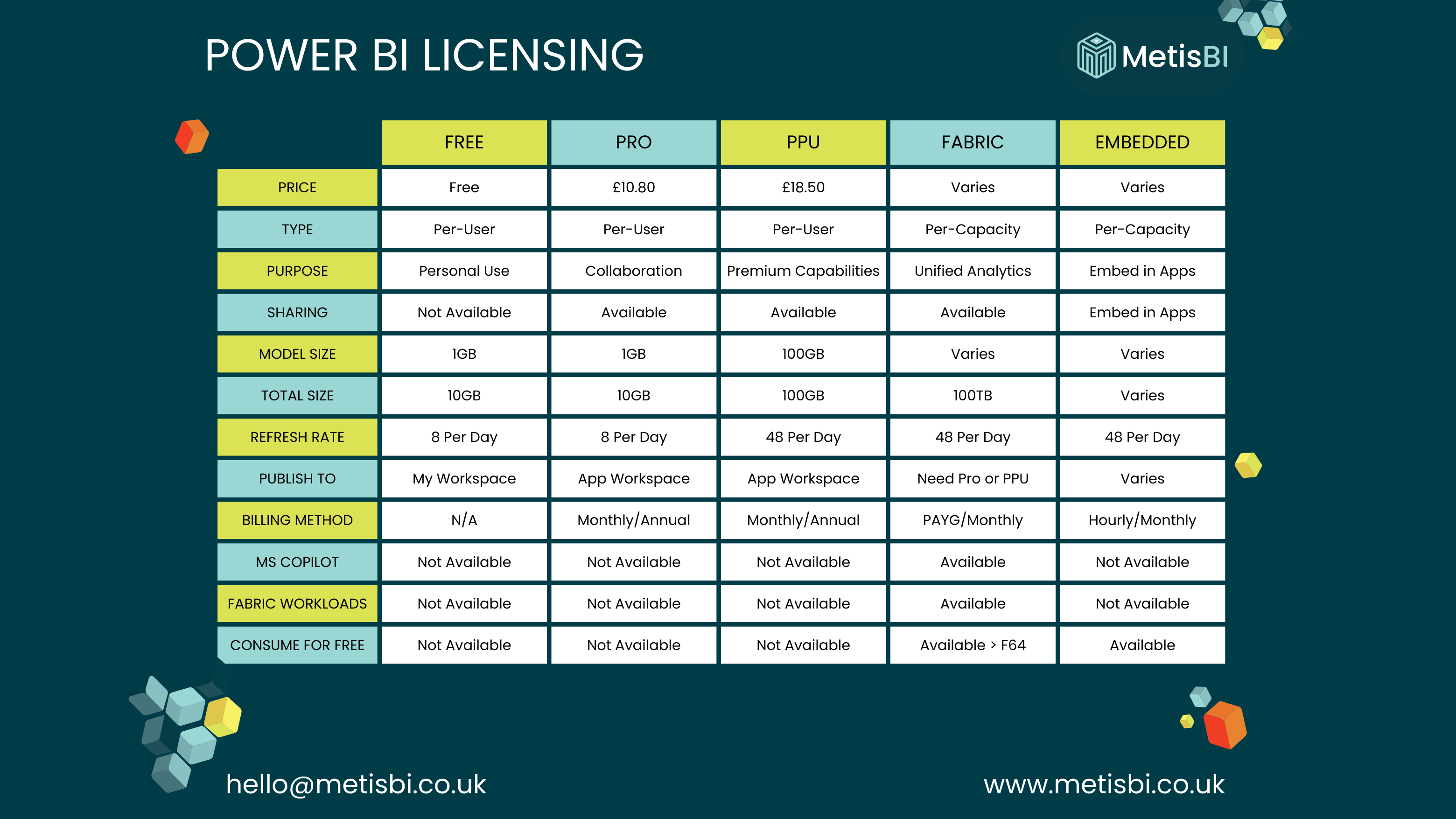 Navigating Power BI & Fabric Licensing | ESPC Conference, 2025